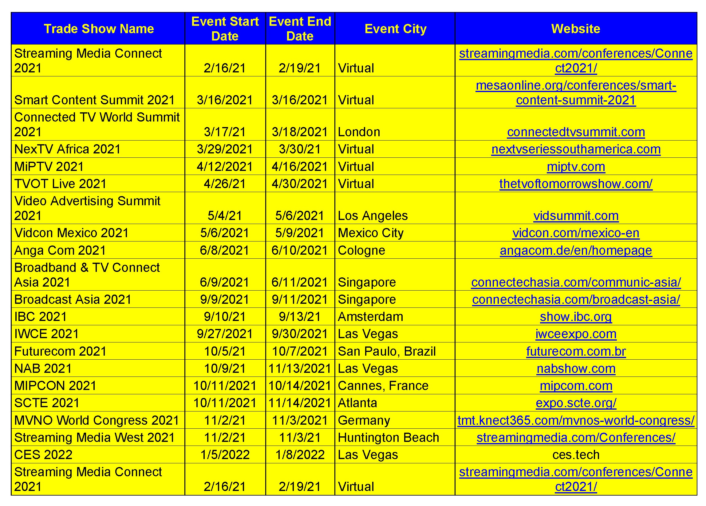 OTT and Streaming TV Events List February 2021 | Smart Public Safety ...